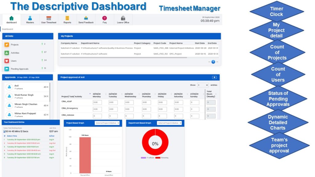 eTS : The Electronic Timesheet | Timesheet Management Software ...
